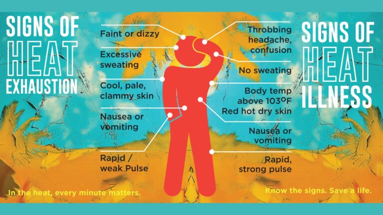 City officials issue heat safety awareness guidance as extreme ...